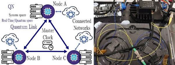 QuNet Consolidación Investigadora 2024 project Press Release ...